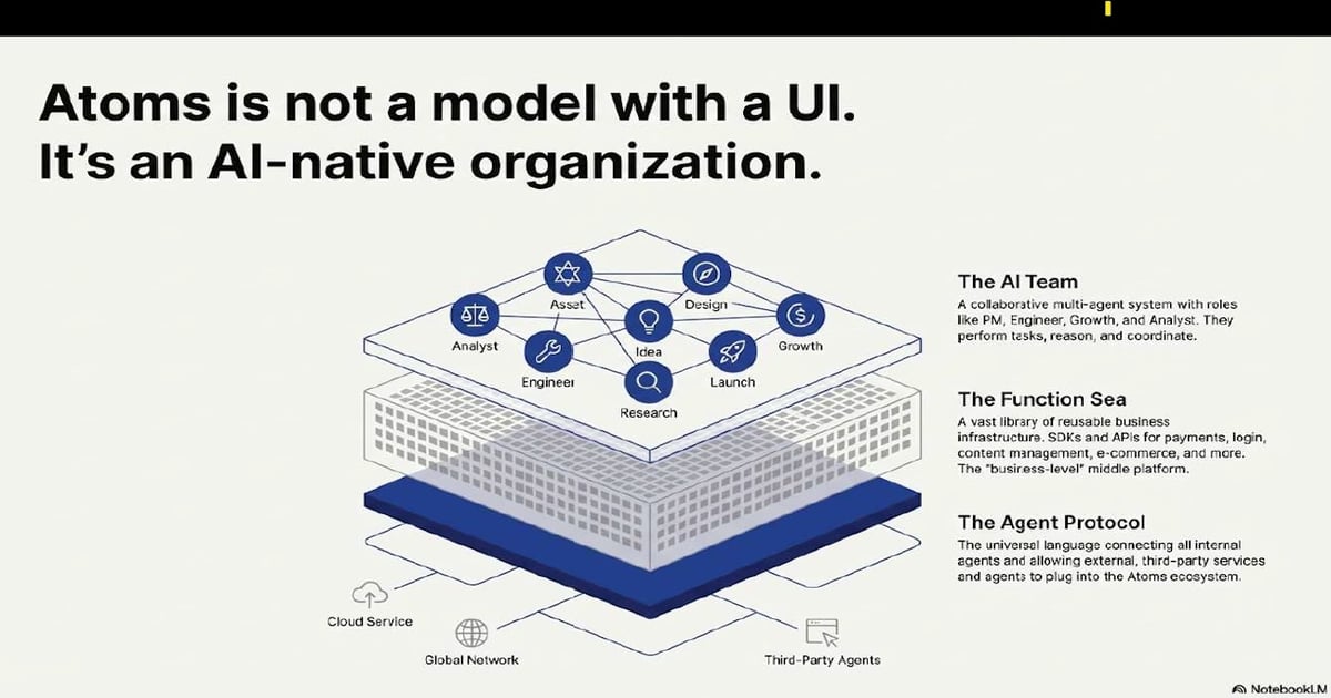 AI Tools for Engineers: Atoms